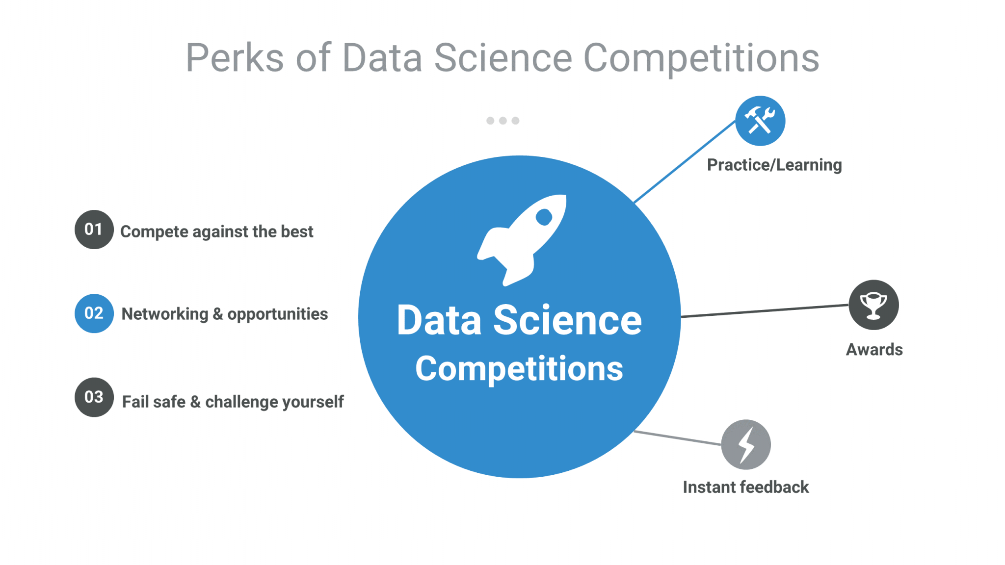 Why and how to get started with Data Science Competitions? – AI Planet