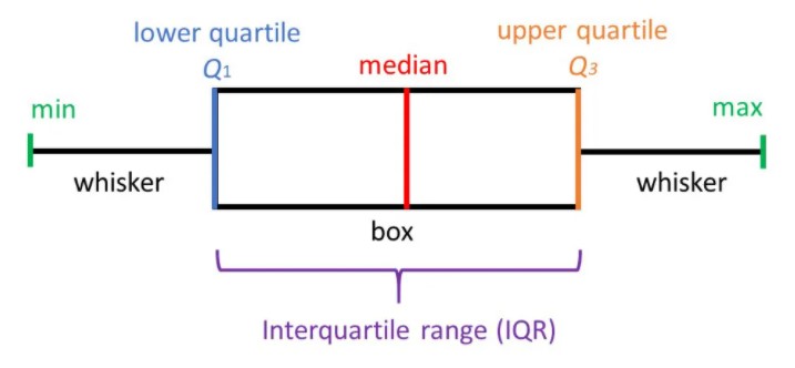 Beginners Guide to Statistics in Data Science – AI Planet
