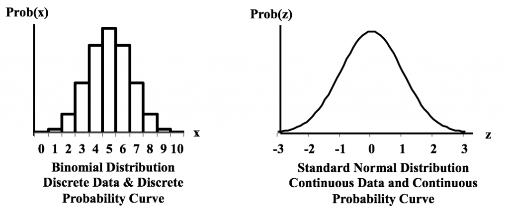 Beginners Guide to Statistics in Data Science – AI Planet