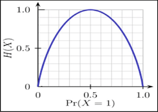 Introduction To Decision Tree Algorithm Ai Planet Formerly Dphi