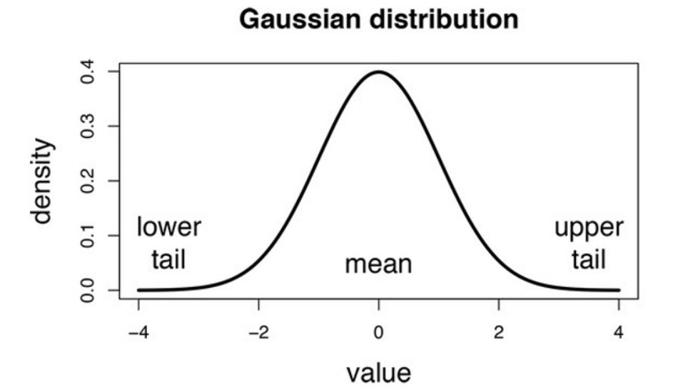 Naïve Bayes Algorithm — Everything you need to know - AI Planet