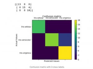 Model Evaluation Metrics in Machine Learning - AI Planet, Formerly DPhi