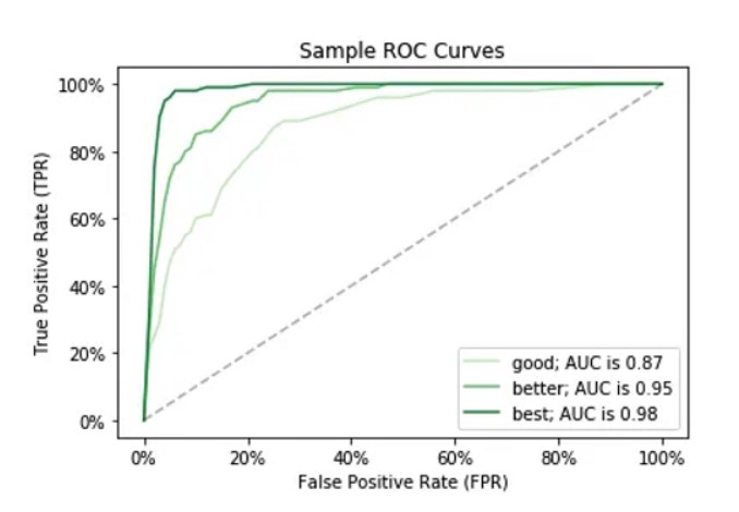 Model Evaluation Metrics in Machine Learning – AI Planet