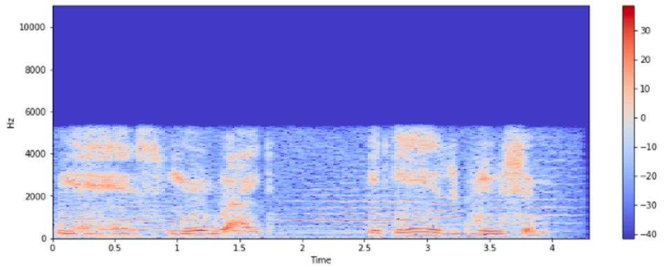 Audio Data Analysis Using Deep Learning with Python (Part 1) – AI Planet