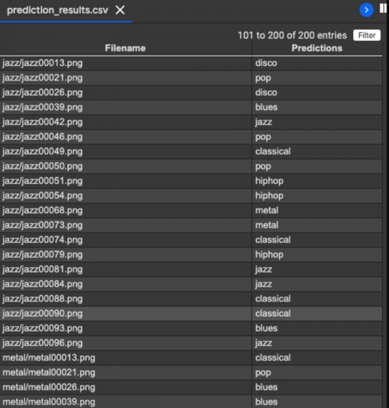 Audio Data Analysis Using Deep Learning with Python (Part 2) – AI Planet