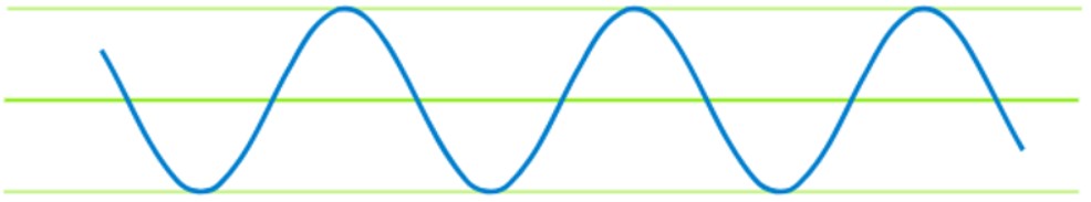 Fourier Transformation for a Data Scientist – AI Planet