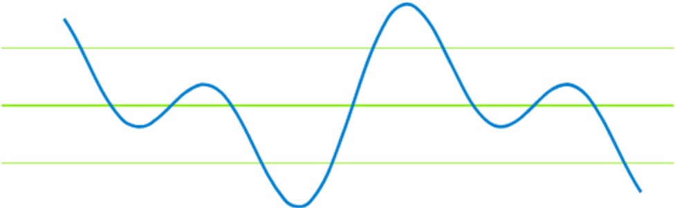 Fourier Transformation for a Data Scientist – AI Planet