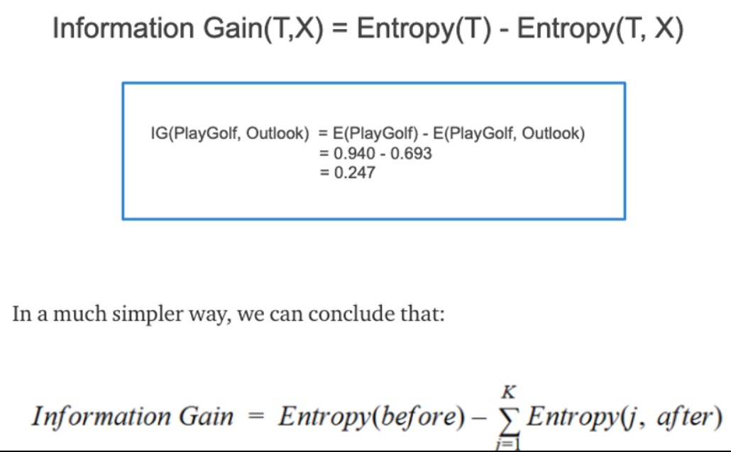 Introduction To Decision Tree Algorithm Ai Planet Formerly Dphi