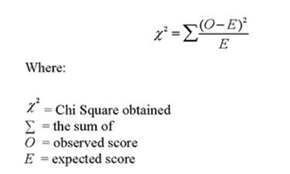 Introduction to Decision Tree Algorithm - AI Planet, Formerly DPhi