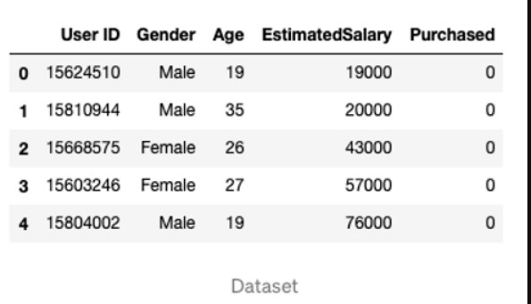 Introduction to Decision Tree Algorithm - AI Planet, Formerly DPhi