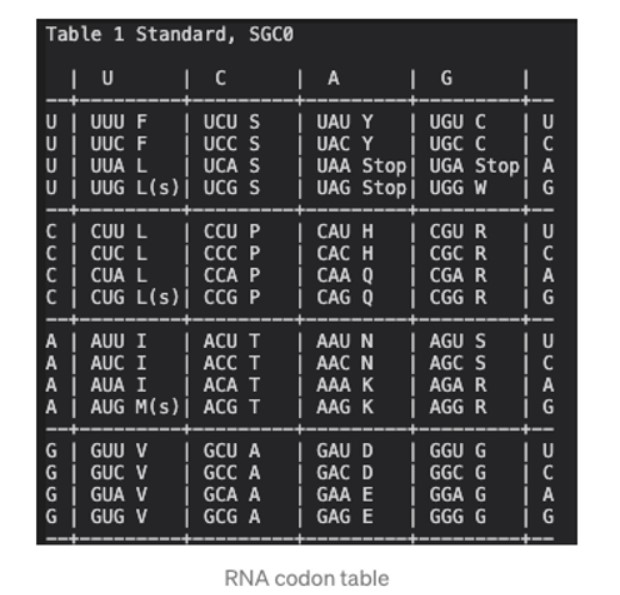 Coronavirus COVID-19 Genome Analysis – AI Planet