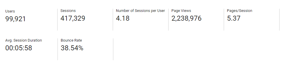 One year of AI Planet (formerly DPhi) - it is still day one for us ...